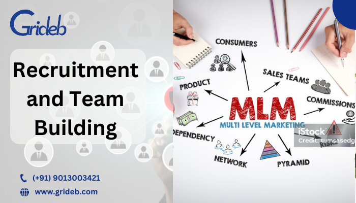 Direct Selling Blog About Direct selling fact, myths,belive,motivation ...